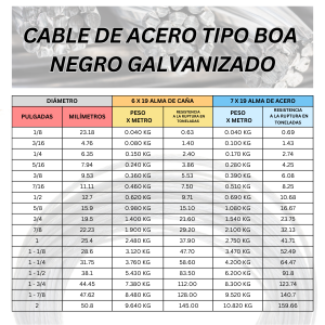 CABLE DE ACERO TIPO BOA NEGRO GALVANIZADO – Safety and Lifting